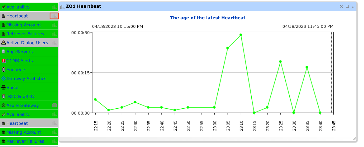 Azure Monitoring with IT-Conductor